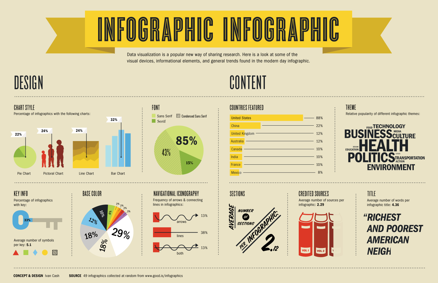 Le Infografiche in Infografica | The Brain Machine